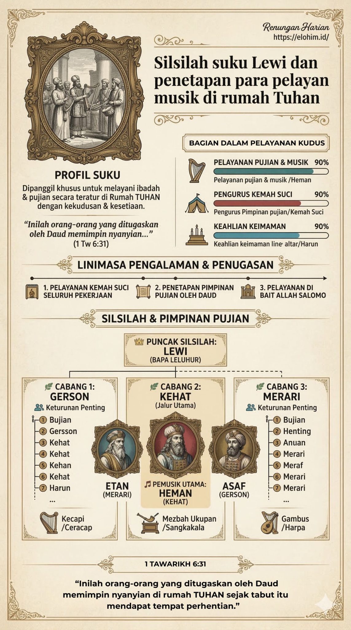 Bacaan Alkitab Mazmur 84–86: Kerinduan akan Tuhan dan Pemulihan Rohani ...